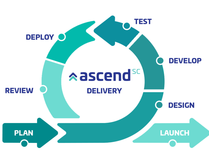 Digital – Ascend SC